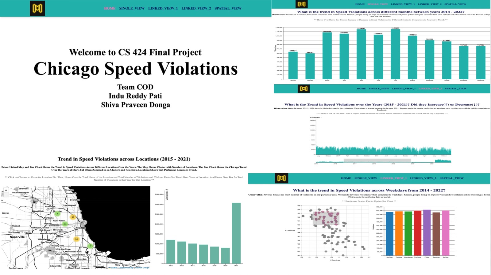 GitHub - uic-vis/project-3-team-cod: project-3-team-cod created by ...