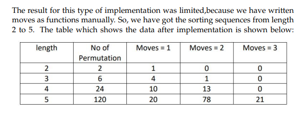 GitHub - vinayakpanand/Building-prefix-interchange-distance-database-for-sorting-permutation ...