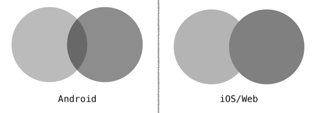 Animations with transparency transitions are rendered differently in Android · Issue #902 ...