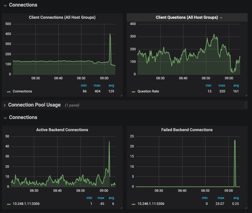 CLOSE_WAIT on backend connection (with pcap) · Issue #3022 · sysown/proxysql · GitHub