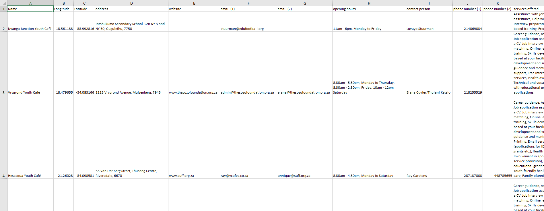 fixed facility spreadsheet bug by emre2038 · Pull Request #212 · OpenUpSA/wazimap-ng-ui · GitHub