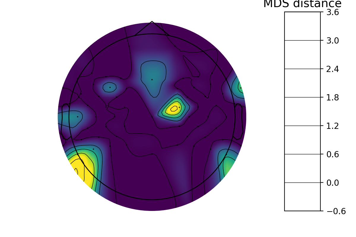 Colorbar does not plot for viz.topoplot · Issue #9683 · mne-tools/mne-python · GitHub