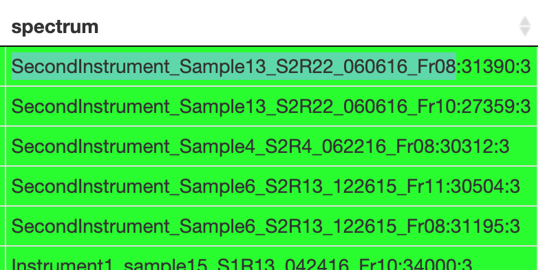 Cannot find sample information in TMT data · Issue #42 · bzhanglab/PepQuery · GitHub
