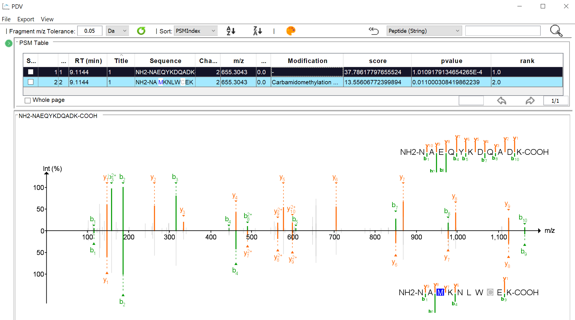 PSM validation · Issue #17 · bzhanglab/PepQuery · GitHub