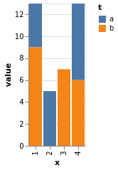[BUG] vbar_stack with DataFrame as source ignores entire row if first data column is NaN · Issue ...