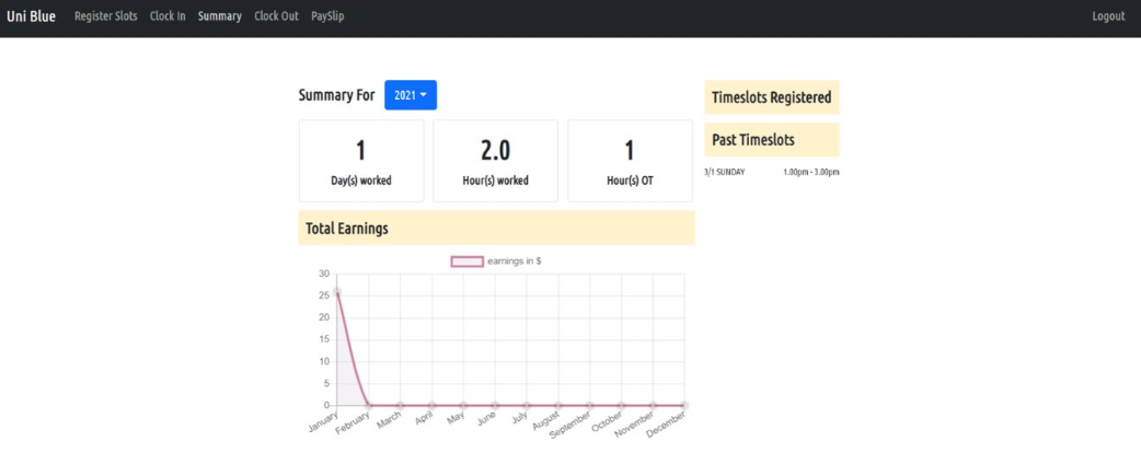 GitHub - sunnypek/Part-timer-scheduler: Easily set up events and wait ...