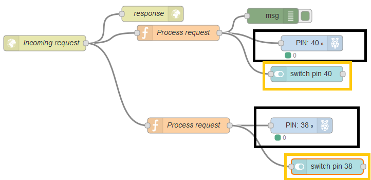 GitHub - valisystems/node-red-alert-management: Node-red alert ...