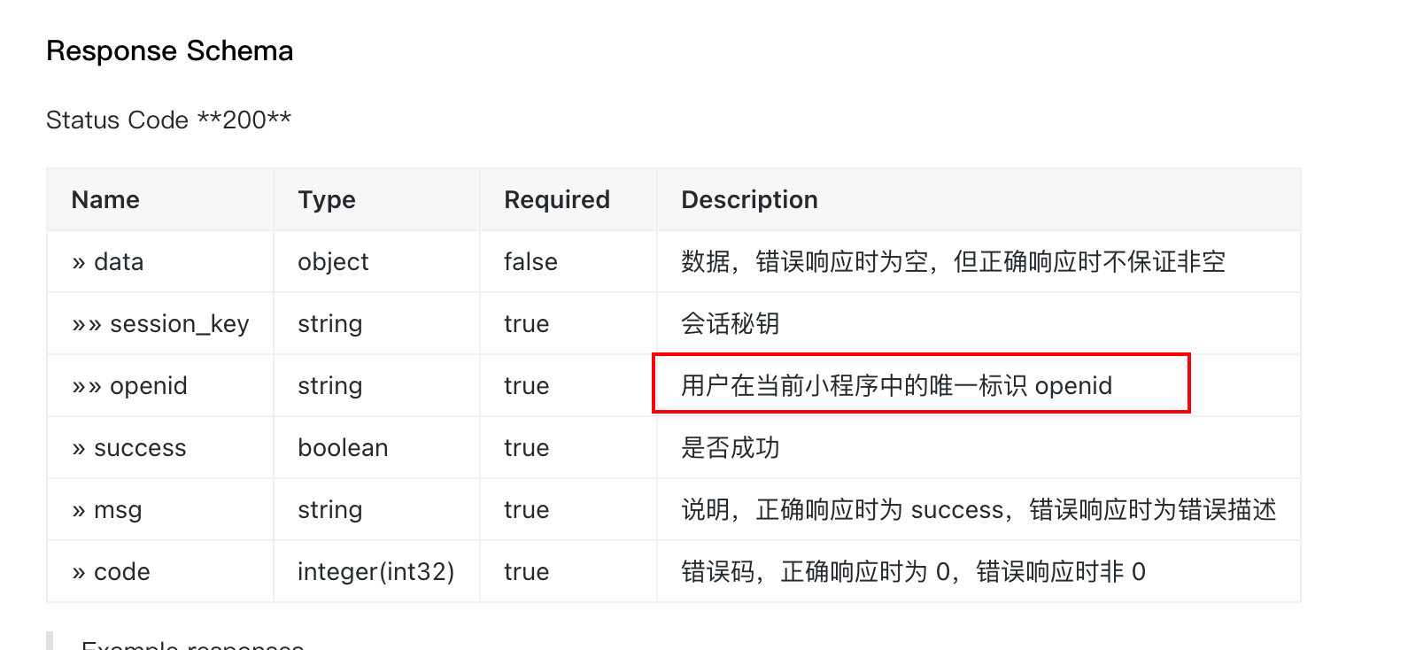 跨设备相同用户获取到OpenId不同 · Issue #550 · redengineer/redmini · GitHub