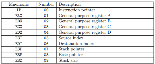 ZCPU stack problems with address bus RAM · Issue #2044 · wiremod/wire · GitHub