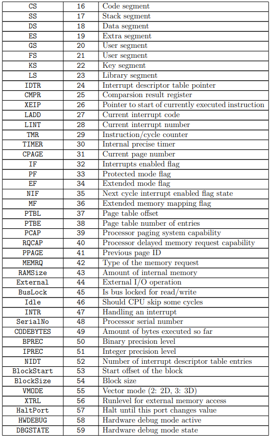 ZCPU stack problems with address bus RAM · Issue #2044 · wiremod/wire · GitHub