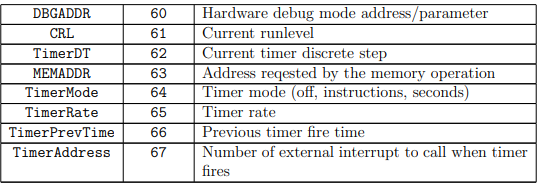 ZCPU stack problems with address bus RAM · Issue #2044 · wiremod/wire · GitHub