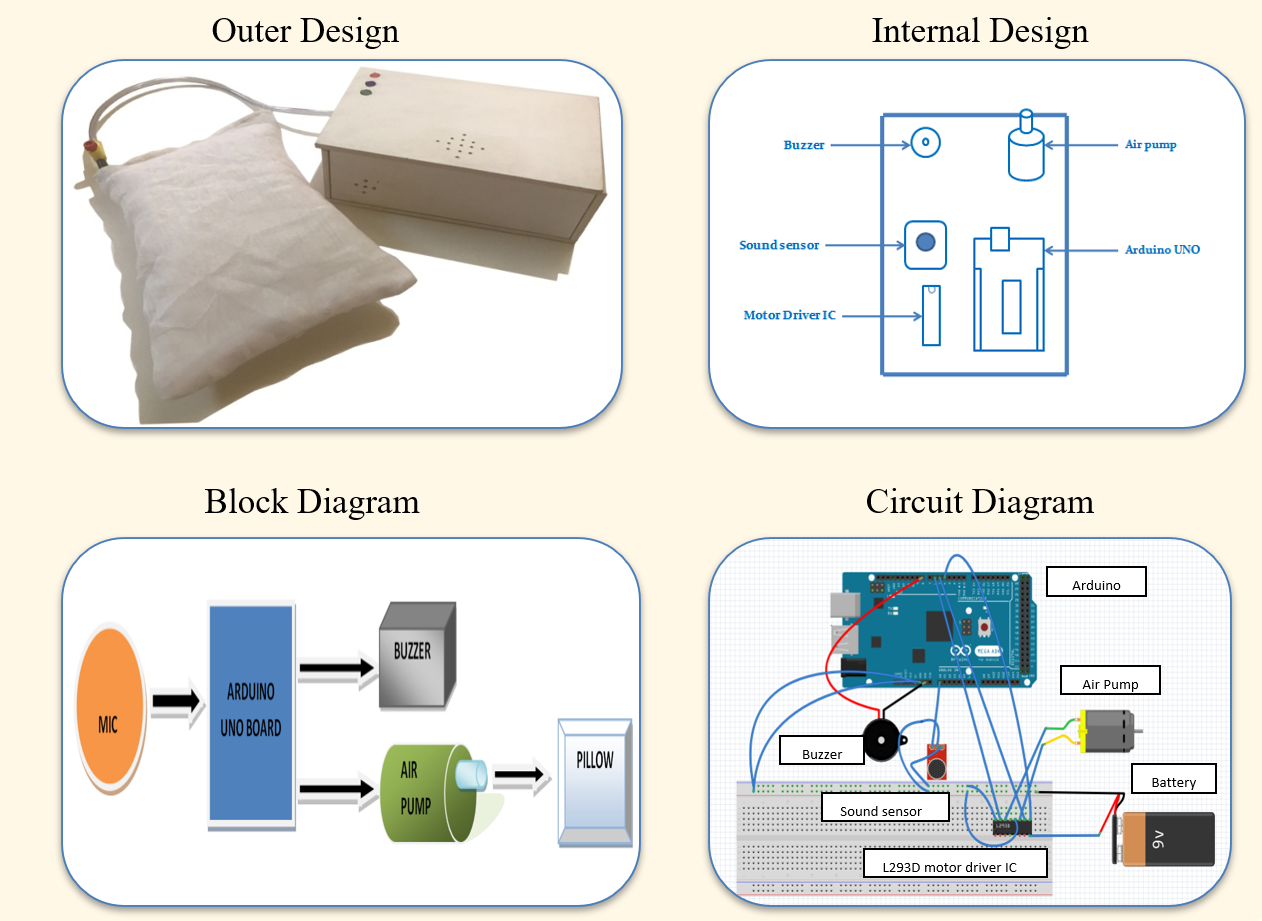 Github Kishan7kumar Snore Detection And Prevention Device A Concept Of A Device Which Can