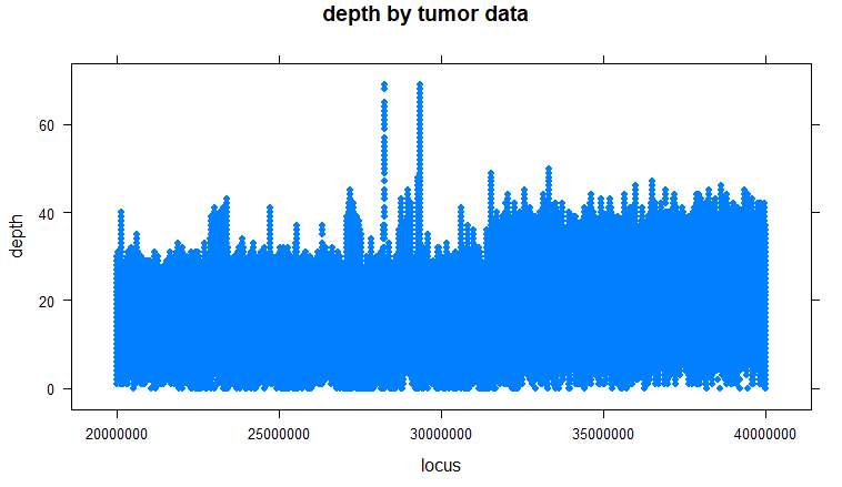 GitHub - korenal/analytical_methods: Excersice for the subject: Analytical methods in cancer and ...