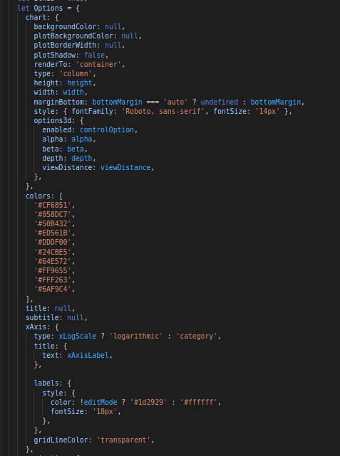 HighCharts not full screen when set height and weight in Options ...