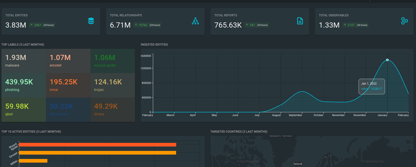 default dashboard widget · Issue #1926 · OpenCTI-Platform/opencti · GitHub