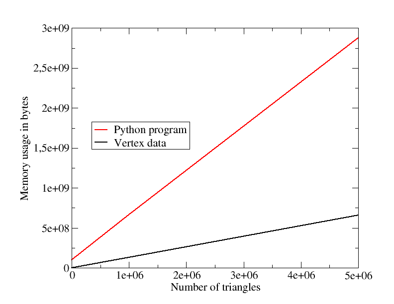 High Memory Usage After Opengl Mesh Rendering · Issue 6569 · Kivykivy