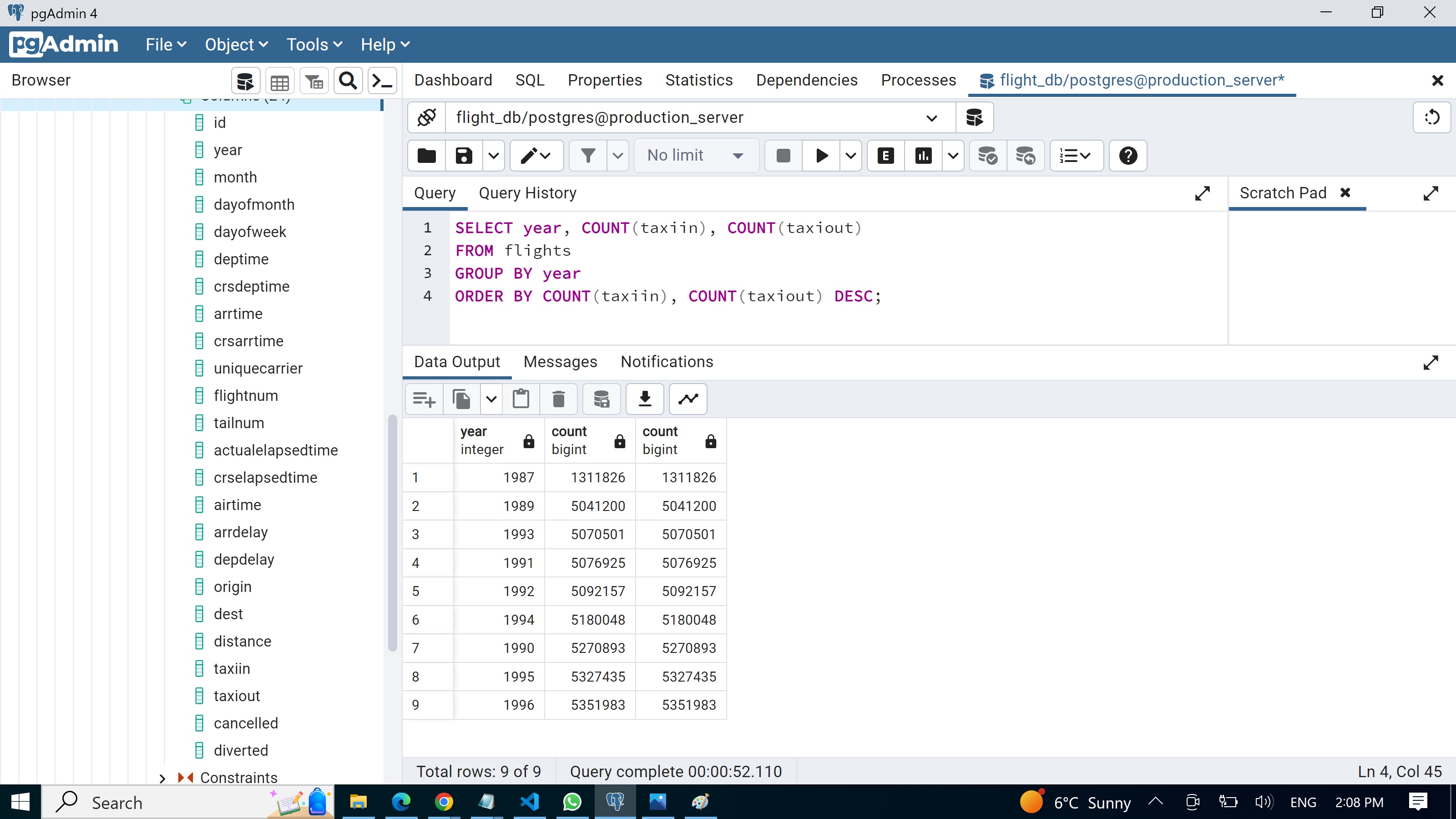 GitHub - eideee/data-analytics-migration-to-tableau