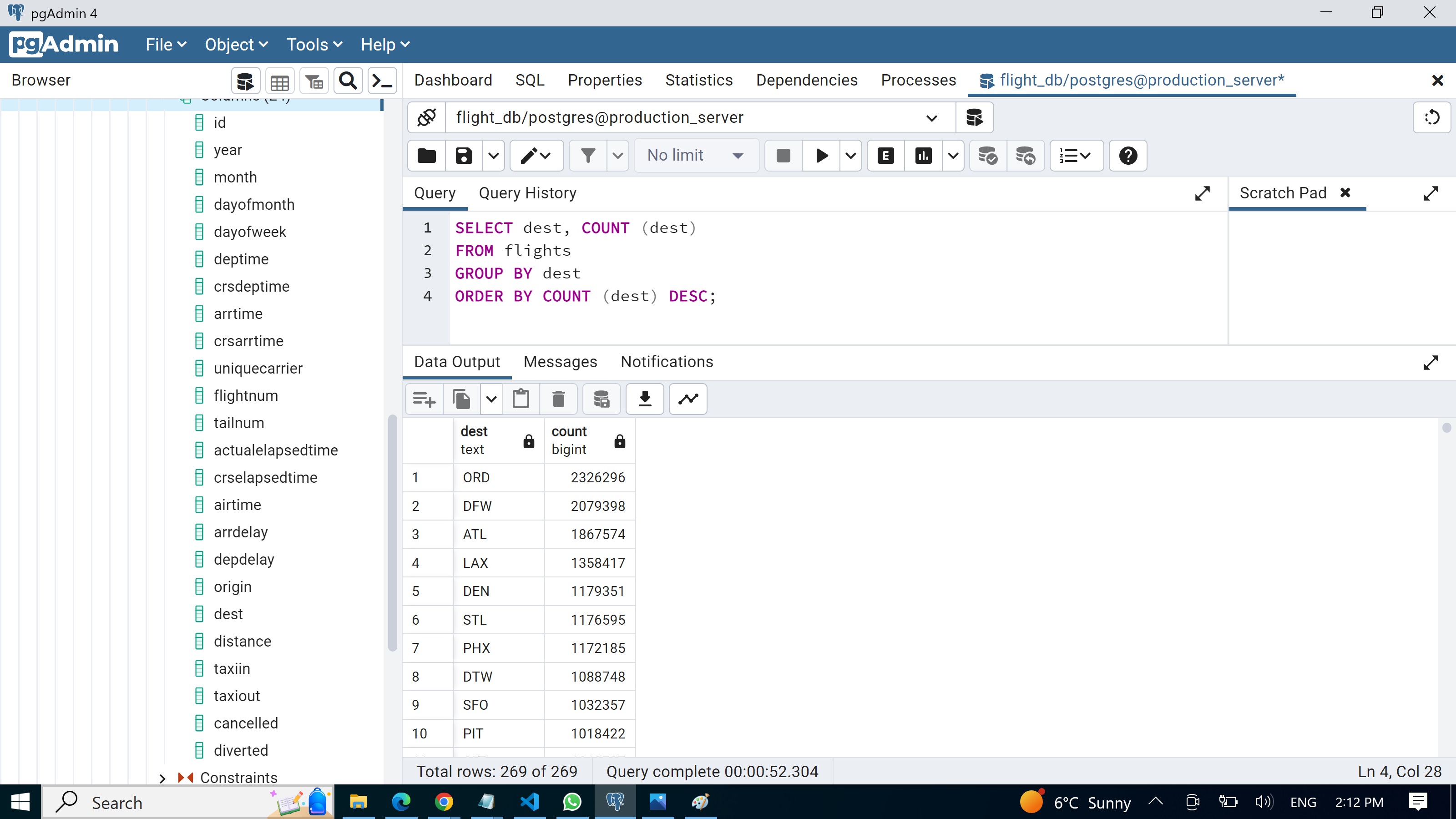GitHub - eideee/data-analytics-migration-to-tableau