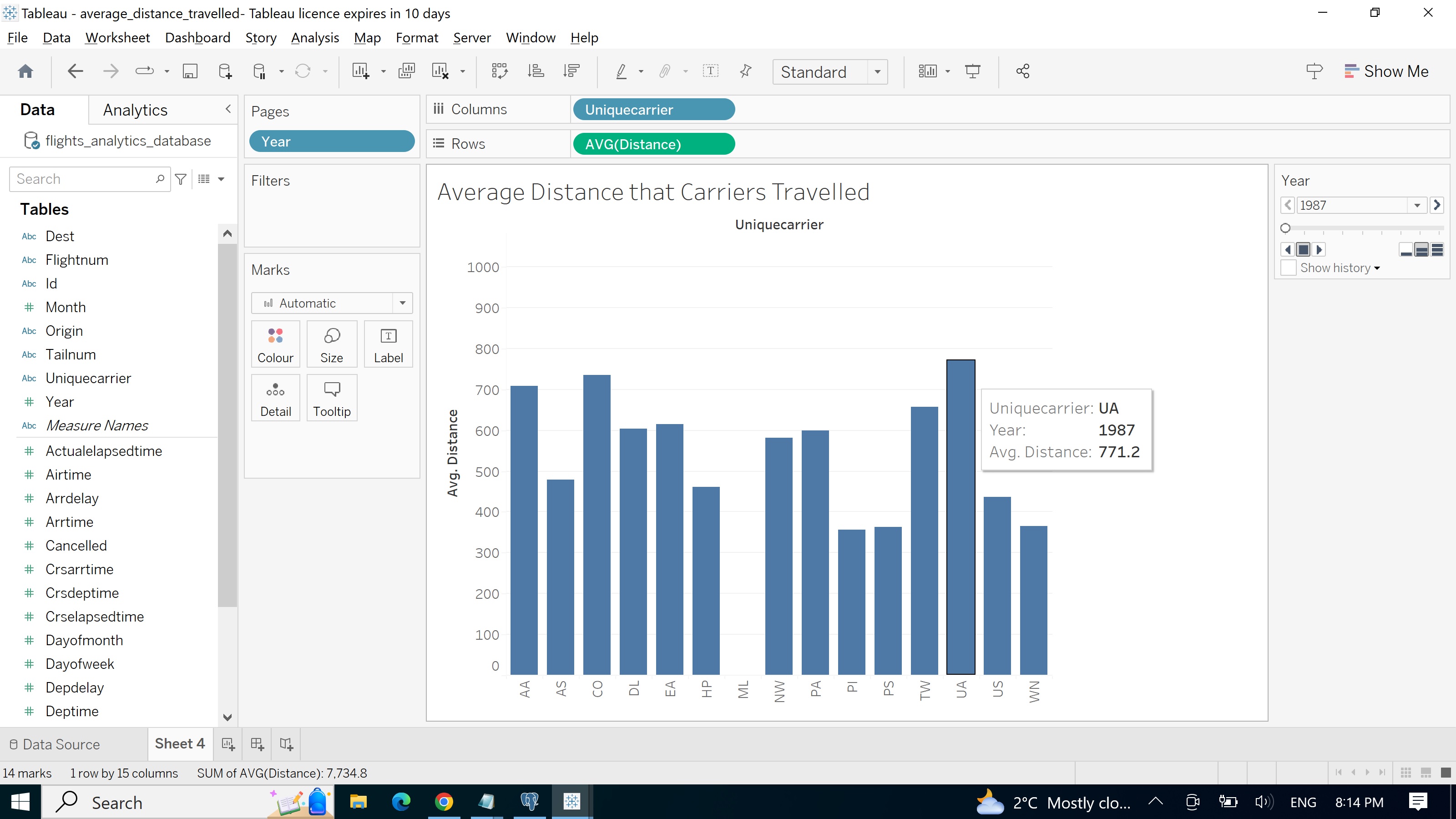 GitHub - eideee/data-analytics-migration-to-tableau
