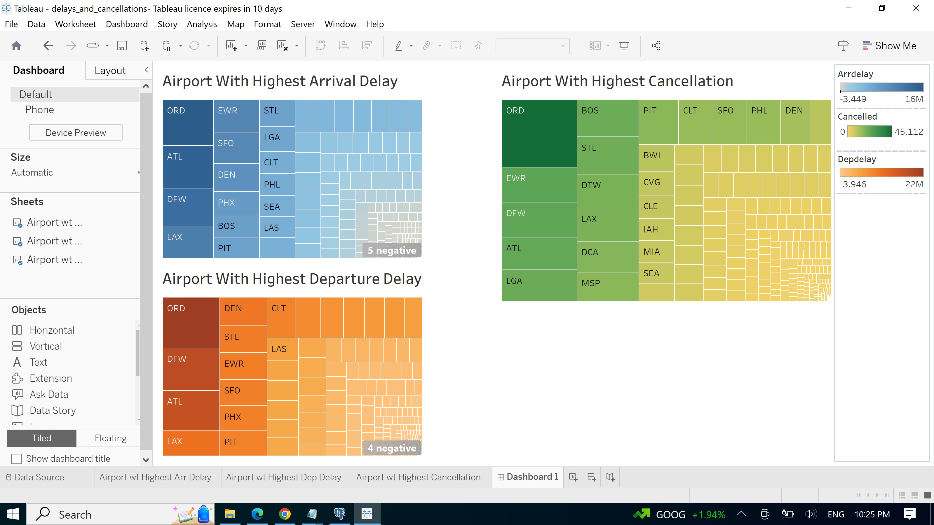 GitHub - eideee/data-analytics-migration-to-tableau