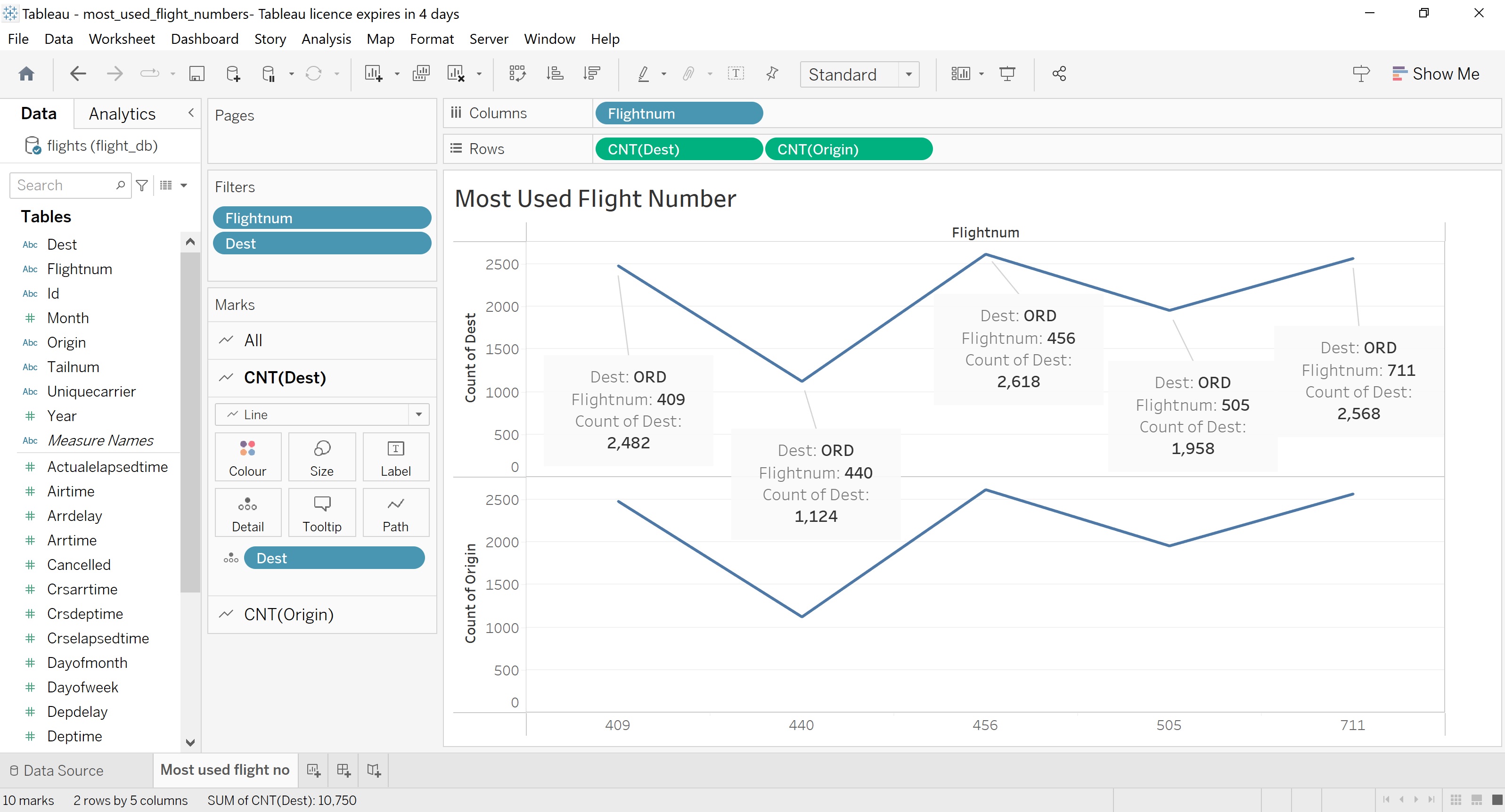 GitHub - eideee/data-analytics-migration-to-tableau