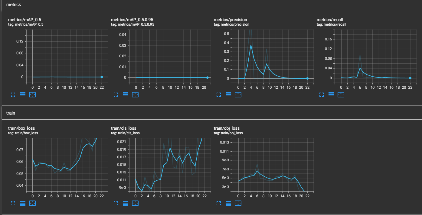 Labels 0 in validation stage. and mAP is extremely low or 0. · Issue ...