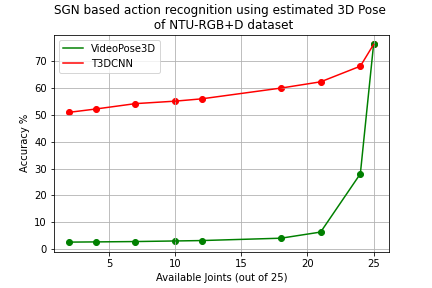 GitHub - MehwishG/T3D-CNN