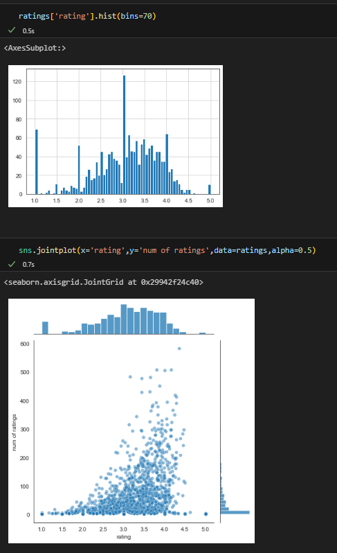 GitHub - itisgj/Movies-Recommendation-System