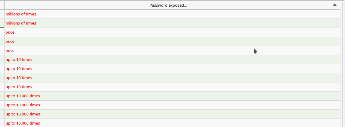 HIBP database report sorting by Password Exposed column is not logical · Issue #5329 ...