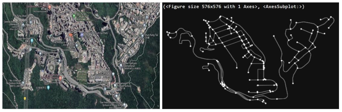 GitHub - cgcezar/uris_sample: Machine learning algorithms and statistical analysis in city road ...
