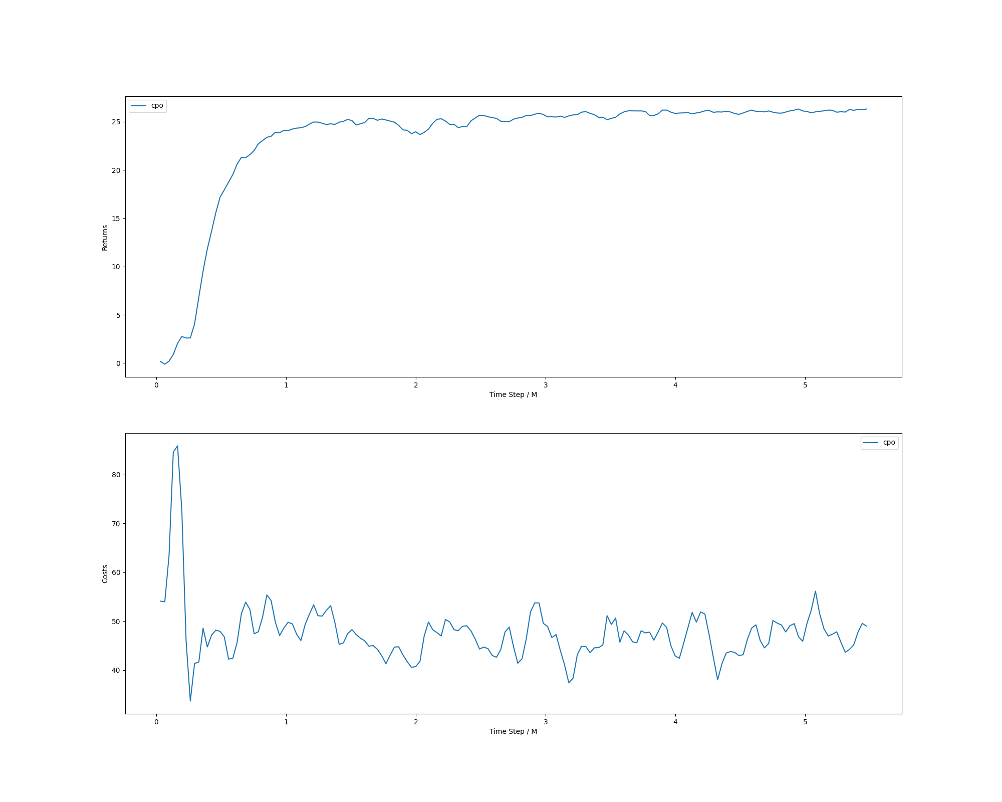 [question] How Good Is Cpo On Point Goal · Issue 130 · Pku Alignment Omnisafe · Github