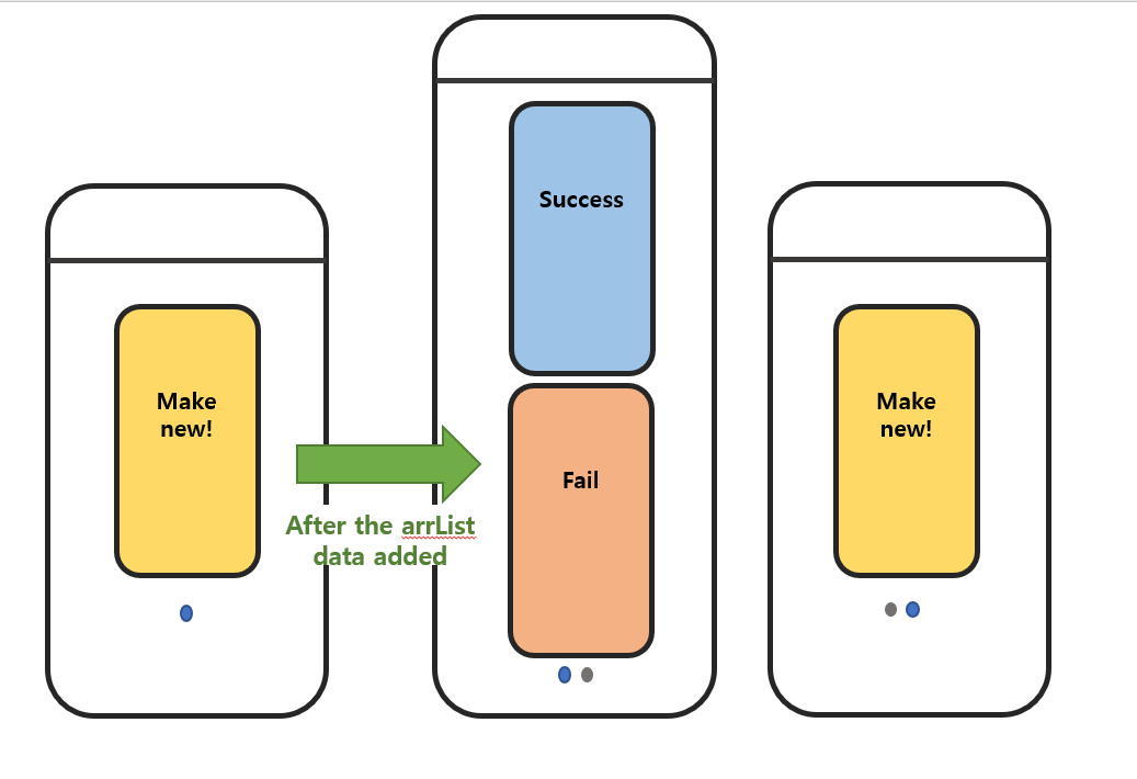[Vue] Couldn't separate card-panel at v-for · Issue #580 · naver/egjs-flicking · GitHub