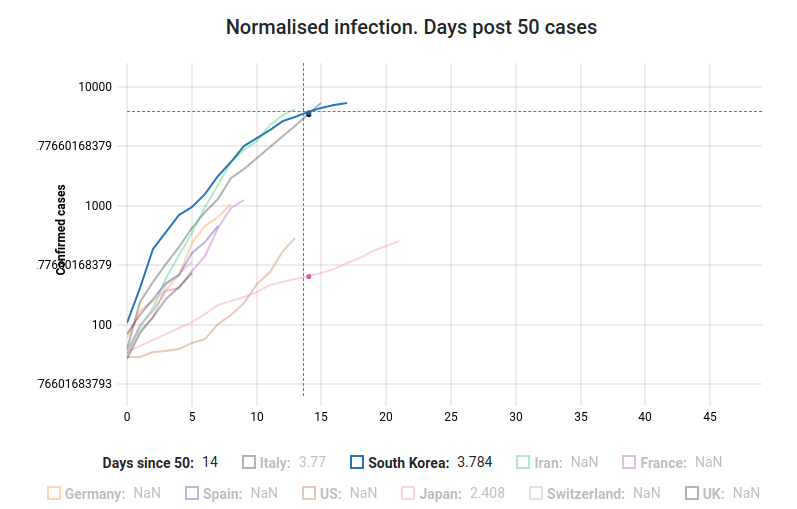 log scales · Issue #29 · leeoniya/uPlot · GitHub