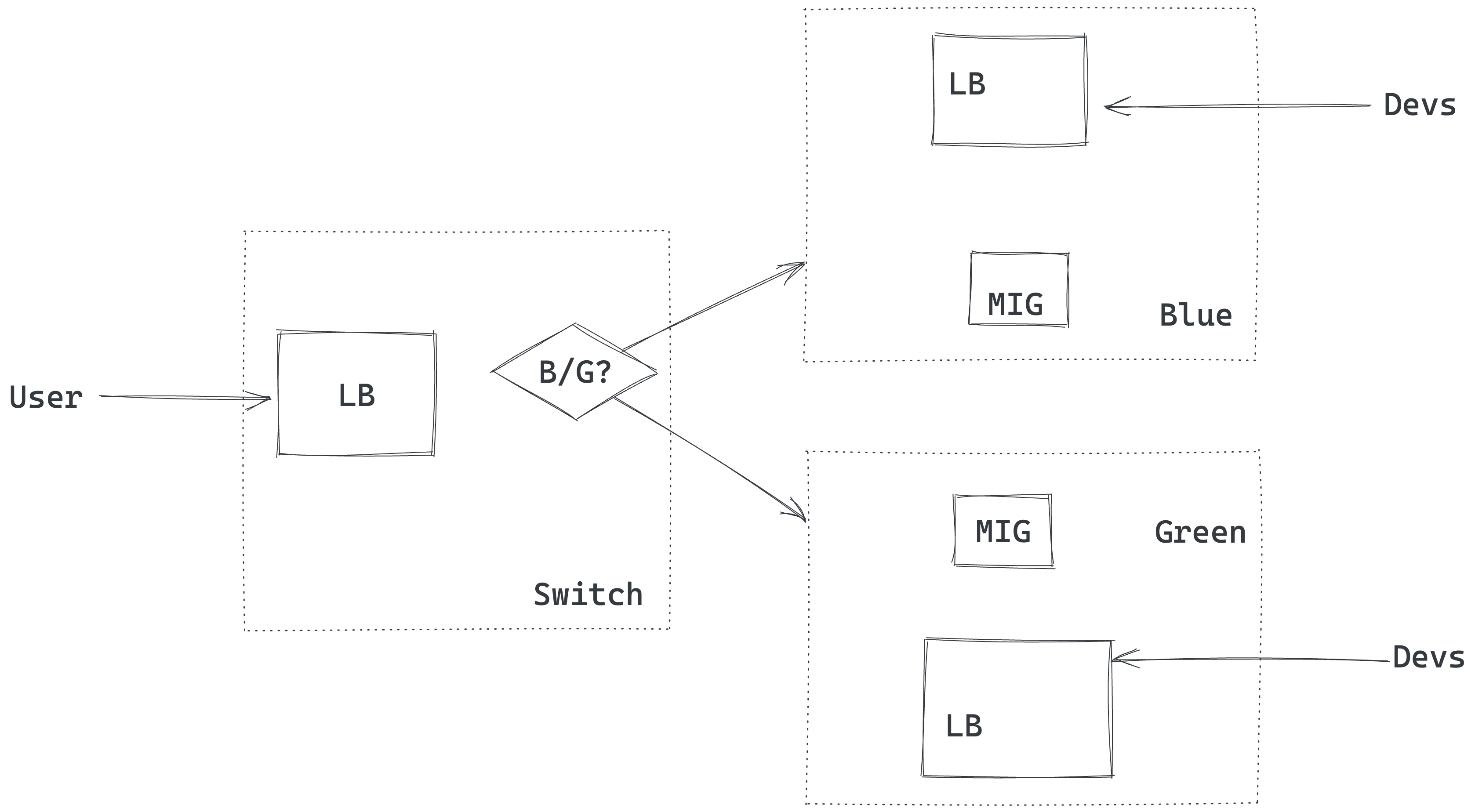 GitHub - tablelandnetwork/go-tableland-infra