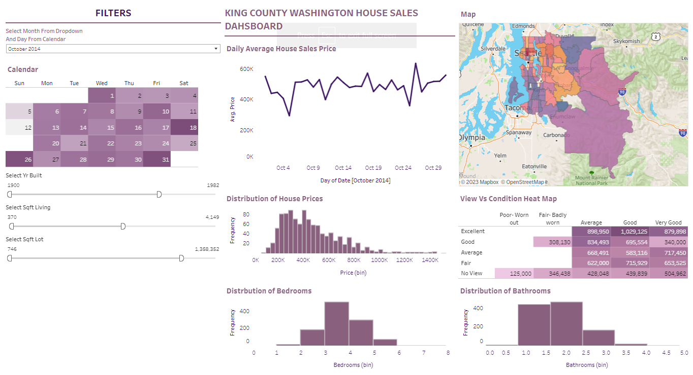 GitHub - tarleechango/Tableau-Projects