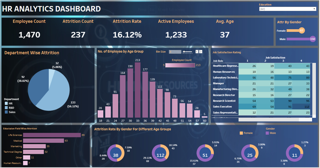GitHub - tarleechango/Tableau-Projects