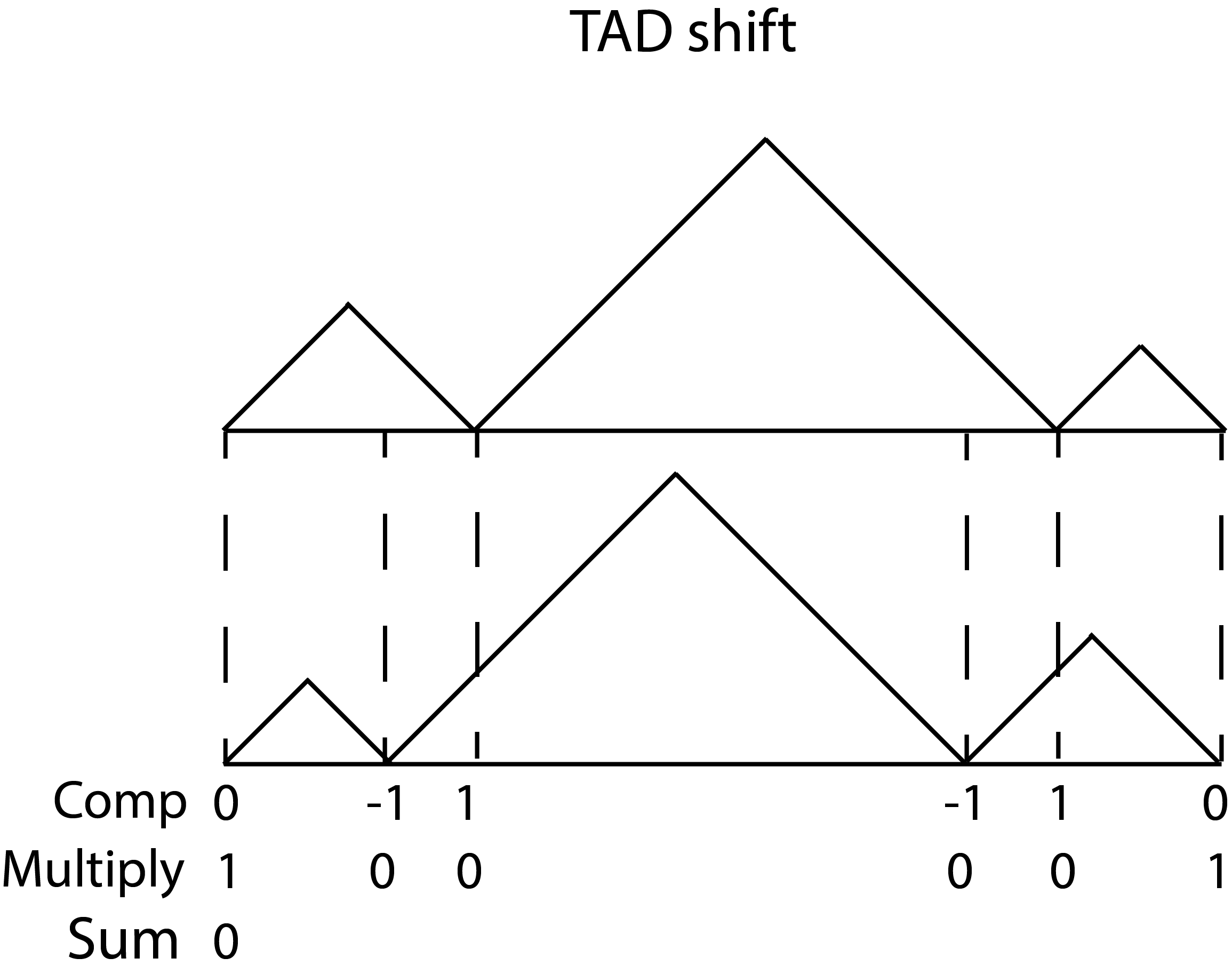 GitHub - MSN-06s/TAD-ssf: Scripts for calculating conserved/fused ...