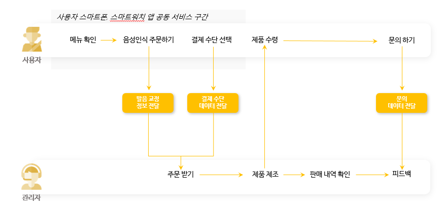 GitHub - vamonoskpu/USERAPP