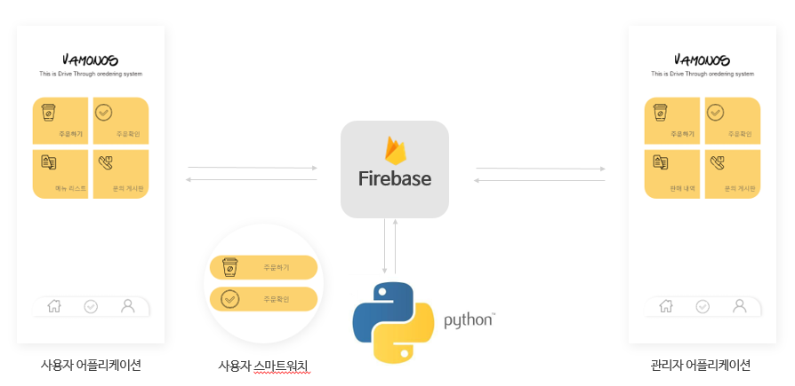 GitHub - vamonoskpu/USERAPP