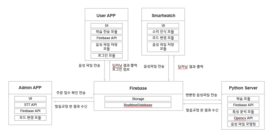GitHub - vamonoskpu/USERAPP