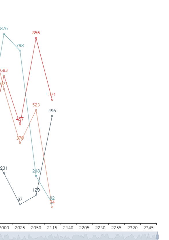 x轴数据显示不全 · Issue #1262 · pyecharts/pyecharts · GitHub