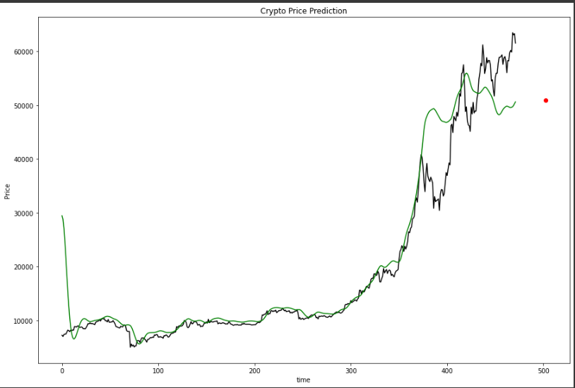 GitHub - srijonpal/Cryptocurrency: This module deals with analysis of top crypto-currencies and ...