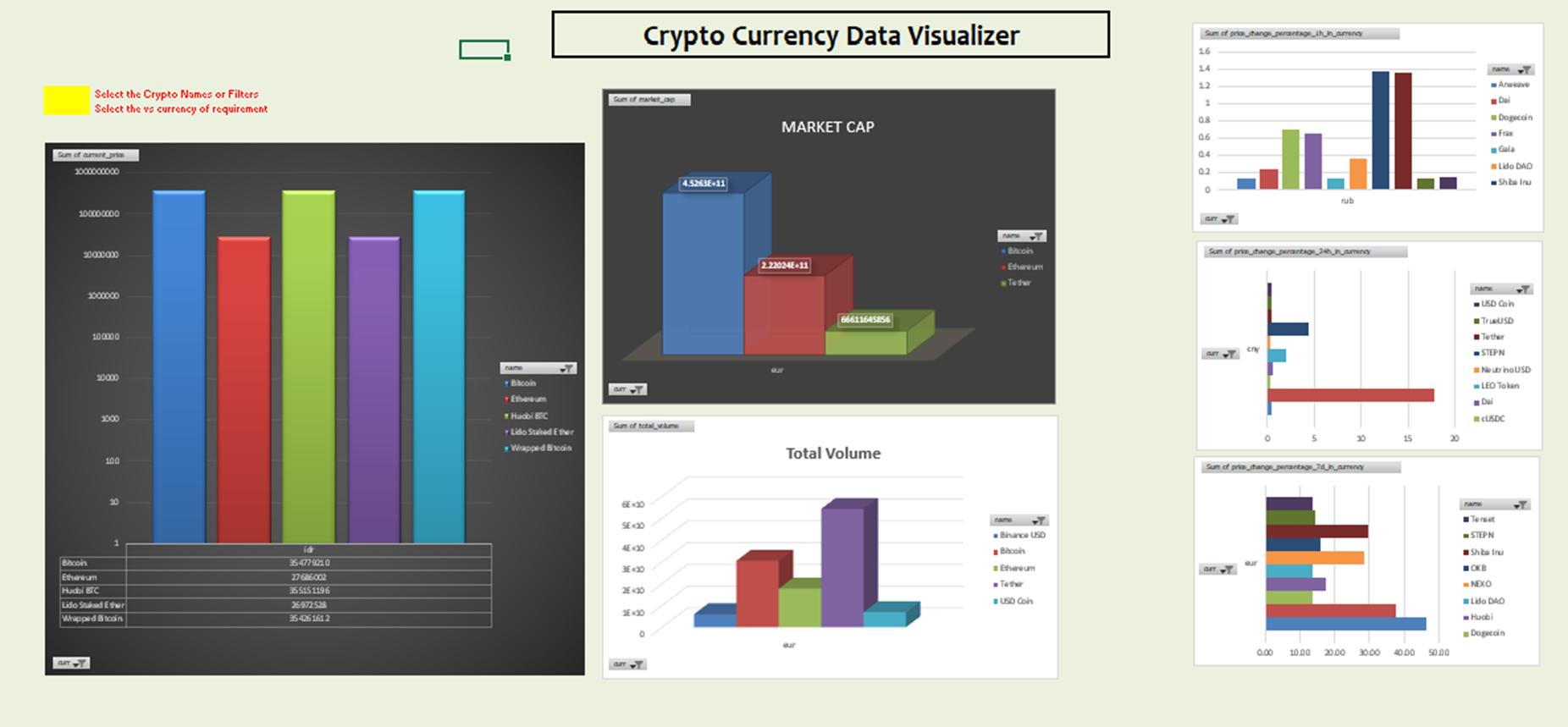 GitHub - srijonpal/Cryptocurrency: This module deals with analysis of top crypto-currencies and ...