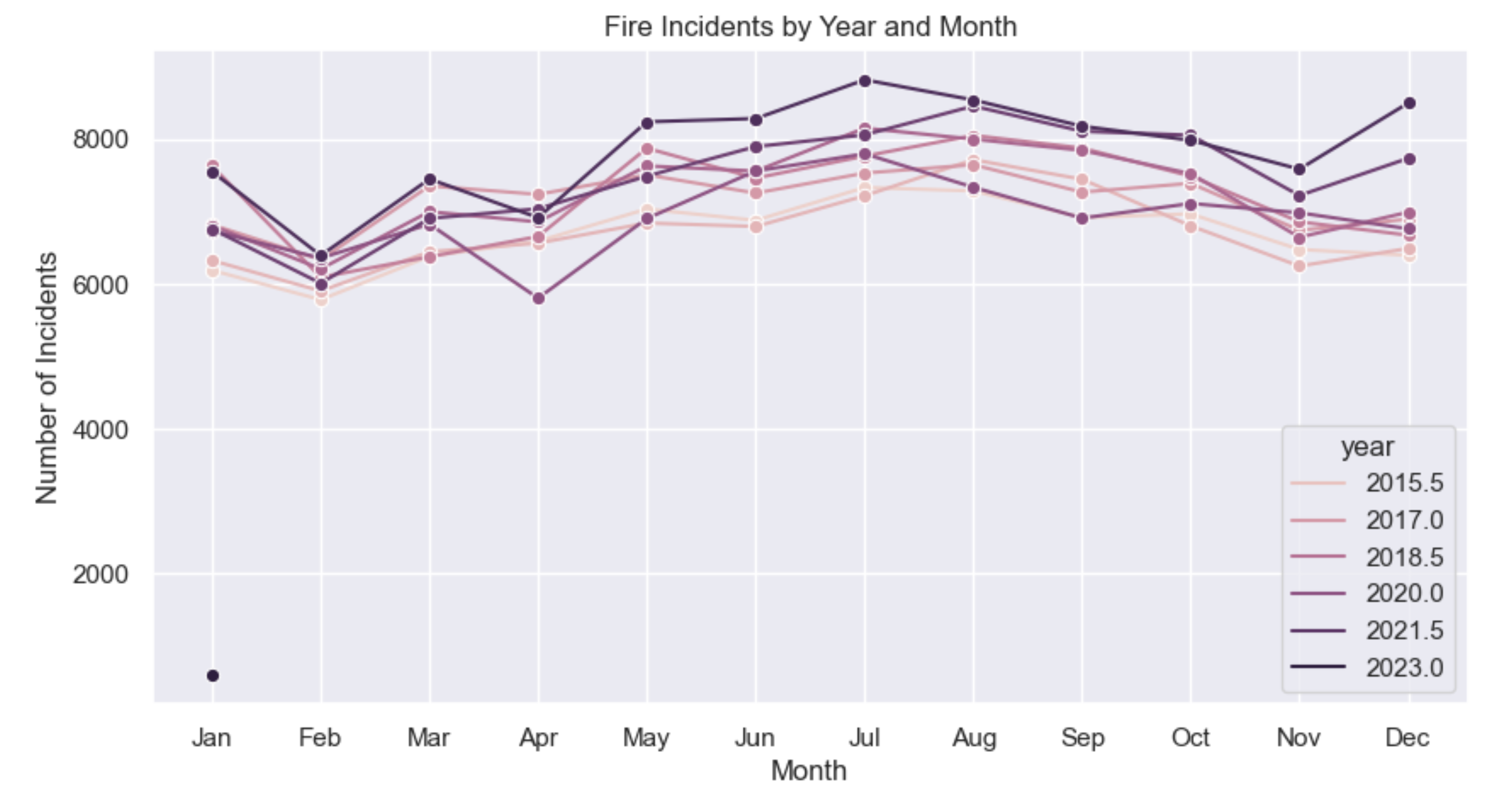 GitHub - reyan510/CFI-Analysis: Fire incidents in Cincinnati are a ...