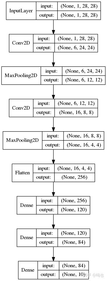 GitHub - aug-liu/DL-python