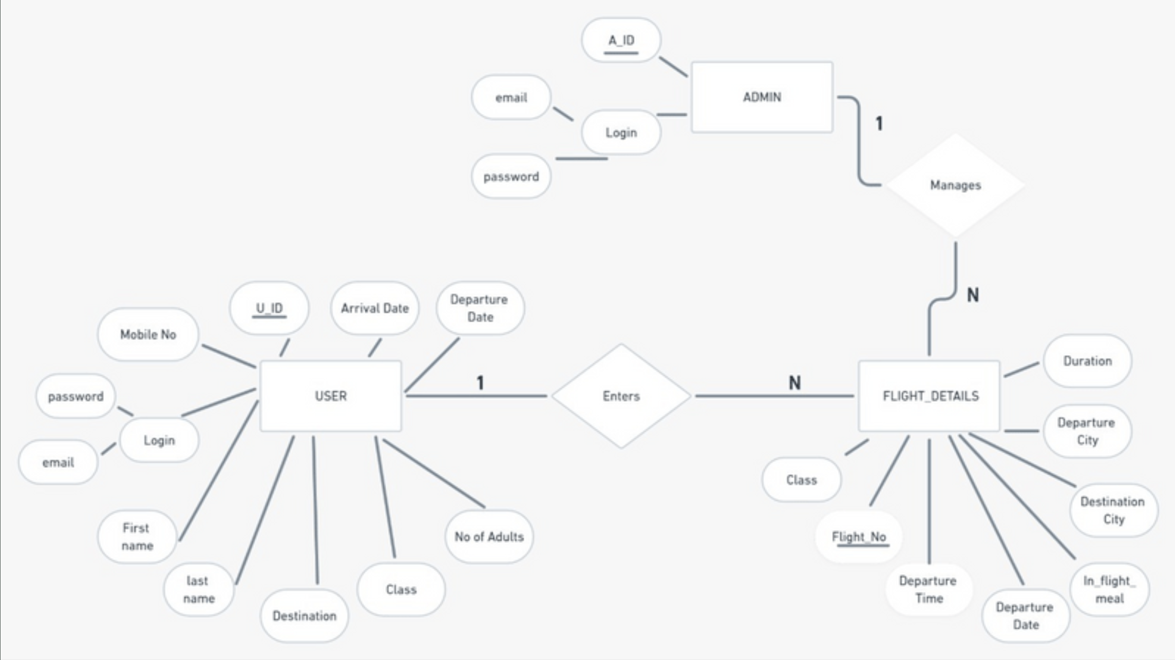 GitHub - reembadami/airline-management-system