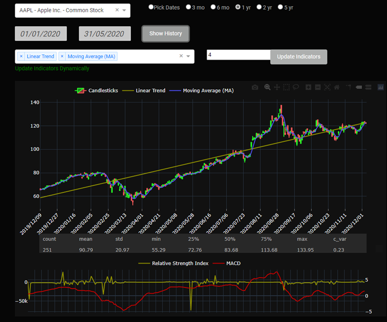 GitHub - unni-krrish/stock-forecasting-app: A python app (Dash) to make ...