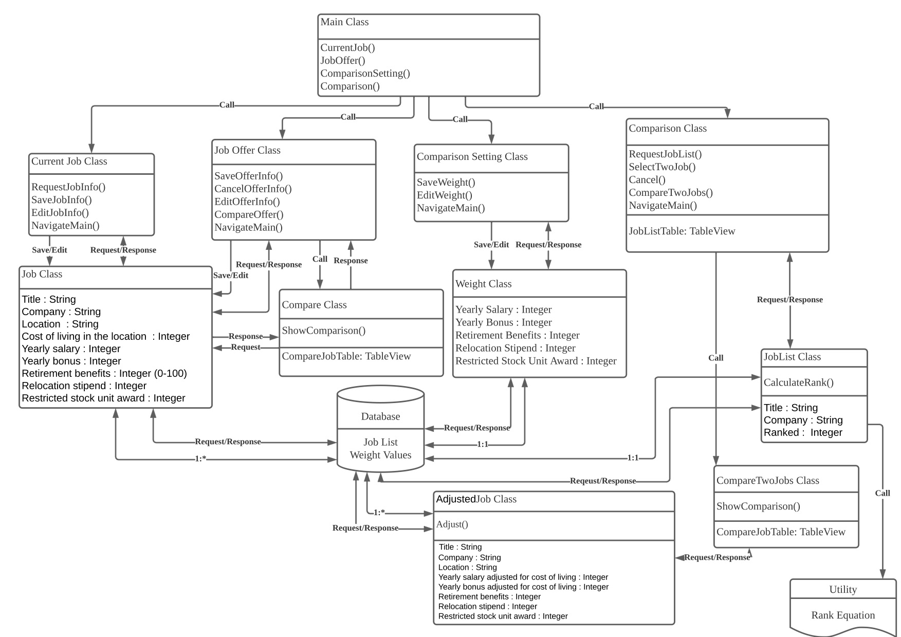 GitHub - chrisyifanjin/Android-Comparator-App: An full stack Android ...