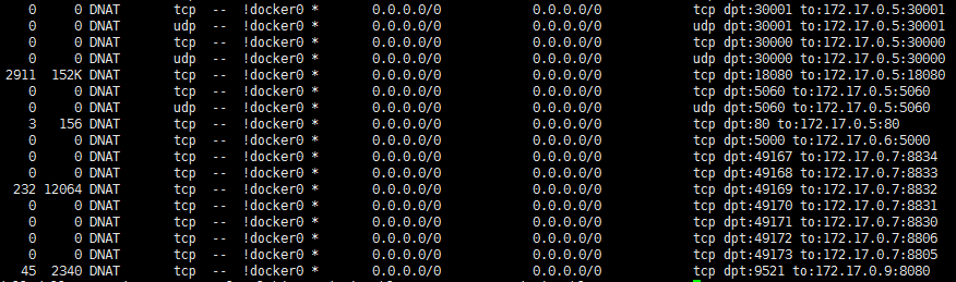 nerdctl run -p,portmap isn't running · Issue #1030 · containerd/nerdctl · GitHub