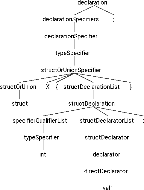 [C] struct members are parsed as typedefs · Issue #1979 · antlr/grammars-v4 · GitHub
